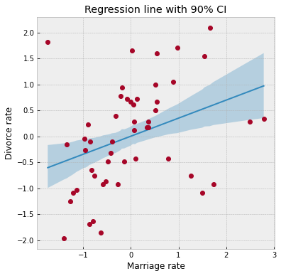 Bayesian Regression Using NumPyro — NumPyro documentation