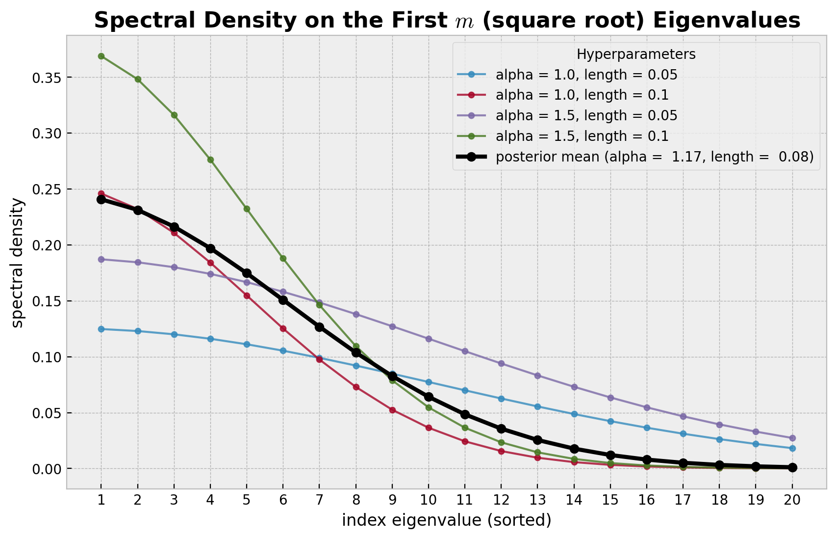 Hilbert Space Approximation Gaussian Process Module — NumPyro documentation