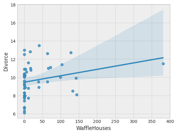 Bayesian Regression Using NumPyro — NumPyro documentation